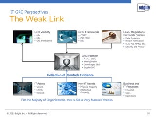 System Center 2012 - IT GRC | PPTX