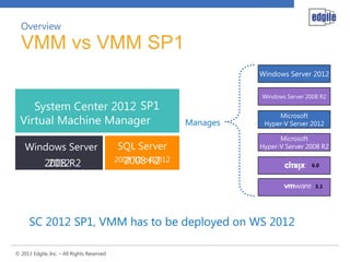 System Center 2012 Virtual Machine Manager | PPTX