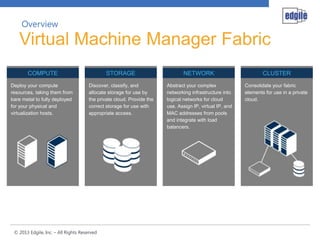System Center 2012 Virtual Machine Manager | PPTX