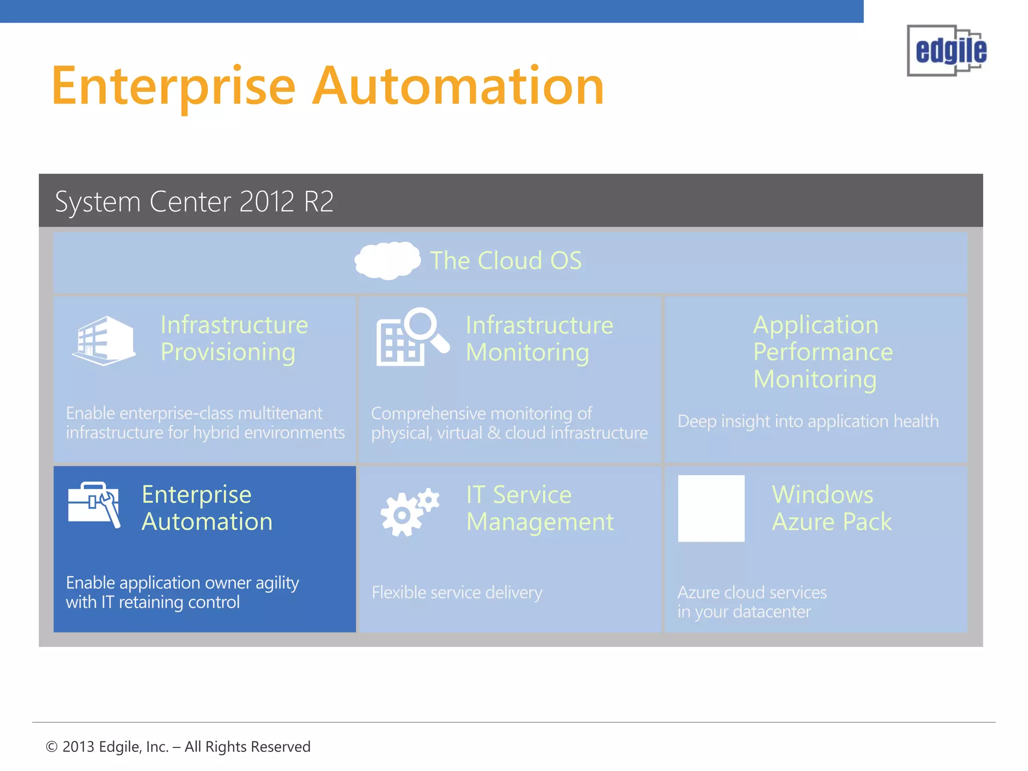 System Center 2012 Orchestrator R2 - Enterprise IT Automation | PPT