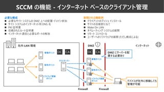IT エンジニアのための 流し読み Windows 10 - 入門！System Center Configration Manager | PDF