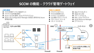 IT エンジニアのための 流し読み Windows 10 - 入門！System Center Configration Manager | PDF