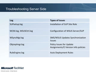 System Center Configuration Manager 2012 SP1 and the new way of ...