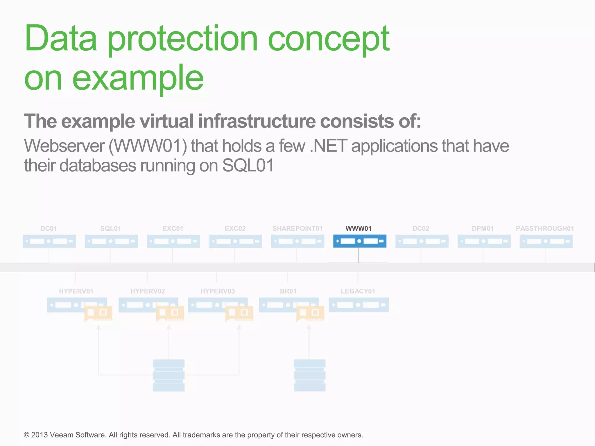 Microsoft System Center Data Protection Manager and Veeam Backup ...