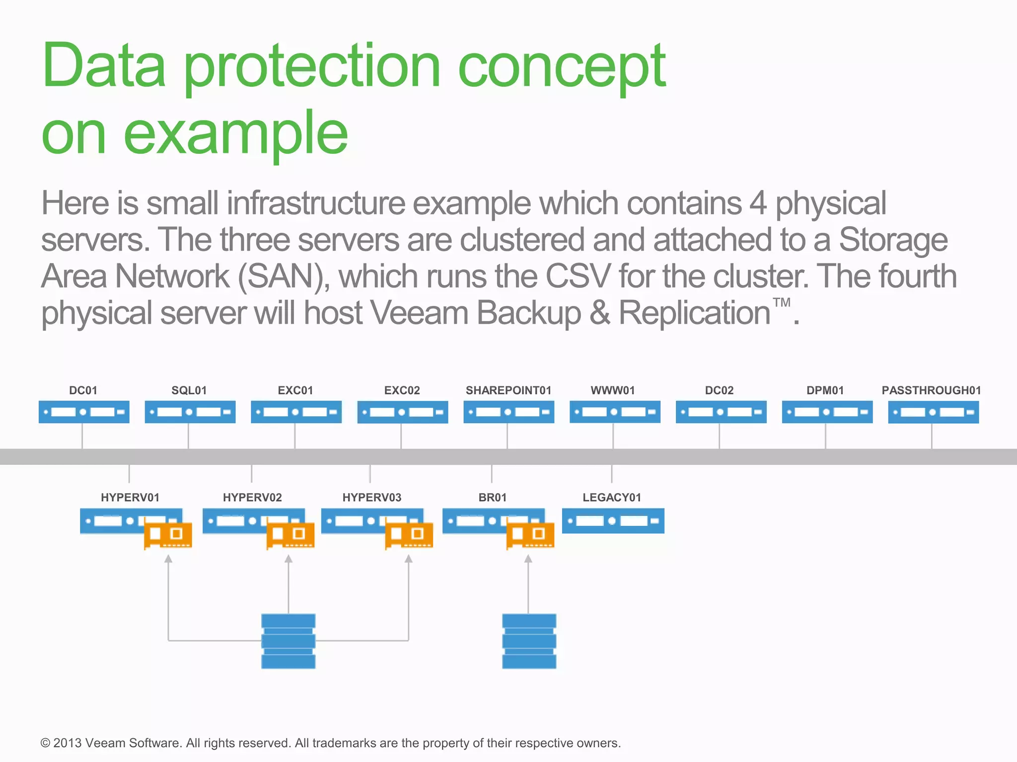 Microsoft System Center Data Protection Manager and Veeam Backup ...