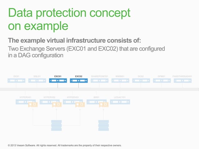 Microsoft System Center Data Protection Manager and Veeam Backup ...