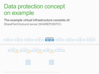 Microsoft System Center Data Protection Manager and Veeam Backup ...