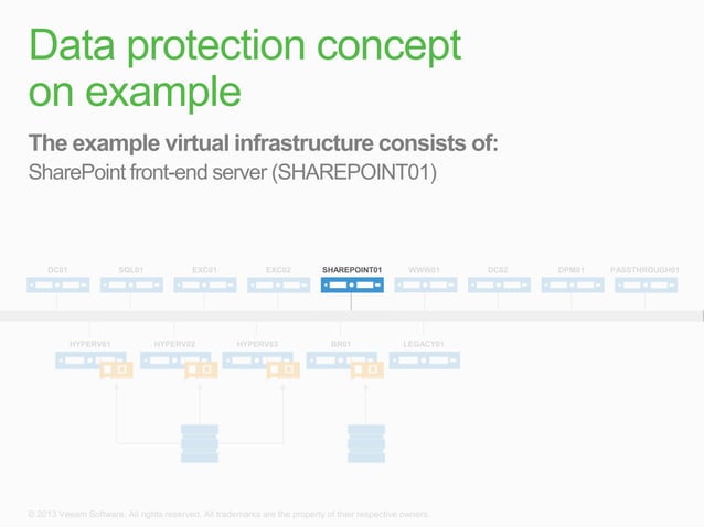 Microsoft System Center Data Protection Manager and Veeam Backup ...