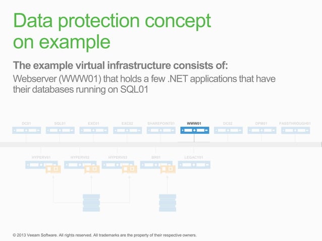 Microsoft System Center Data Protection Manager and Veeam Backup ...