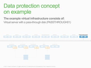 Microsoft System Center Data Protection Manager and Veeam Backup ...