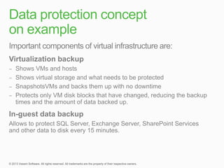 Microsoft System Center Data Protection Manager and Veeam Backup ...