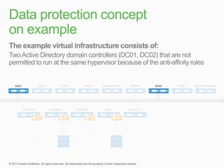 Microsoft System Center Data Protection Manager and Veeam Backup ...