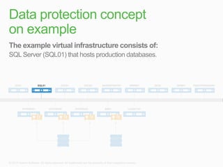 Microsoft System Center Data Protection Manager and Veeam Backup ...
