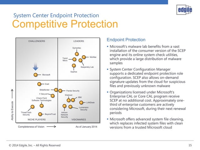 System Center Endpoint Protection 2012 R2 | PPT