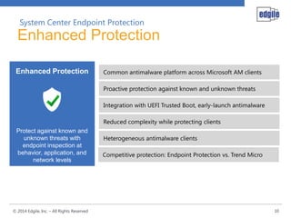 System Center Endpoint Protection | PPTX