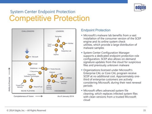 System Center Endpoint Protection | PPTX | Operating Systems | Computer ...