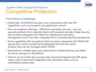 System Center Endpoint Protection | PPTX