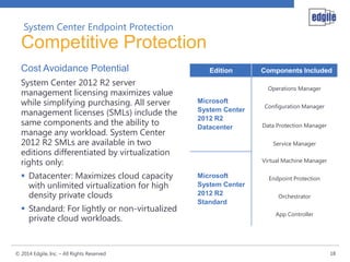 System Center Endpoint Protection | PPTX