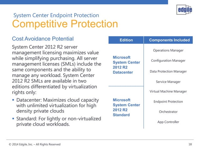 System Center Endpoint Protection | PPTX | Operating Systems | Computer ...