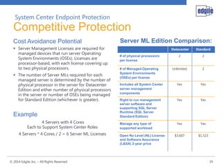System Center Endpoint Protection | PPTX