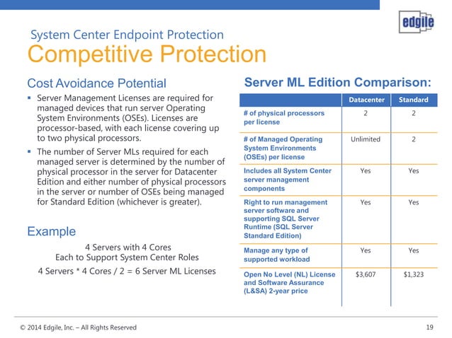 System Center Endpoint Protection | PPT