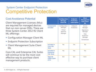 System Center Endpoint Protection | PPTX