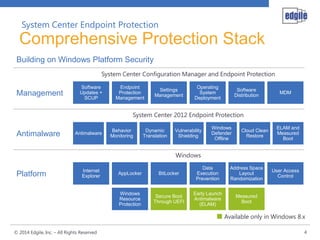 System Center Endpoint Protection | PPTX