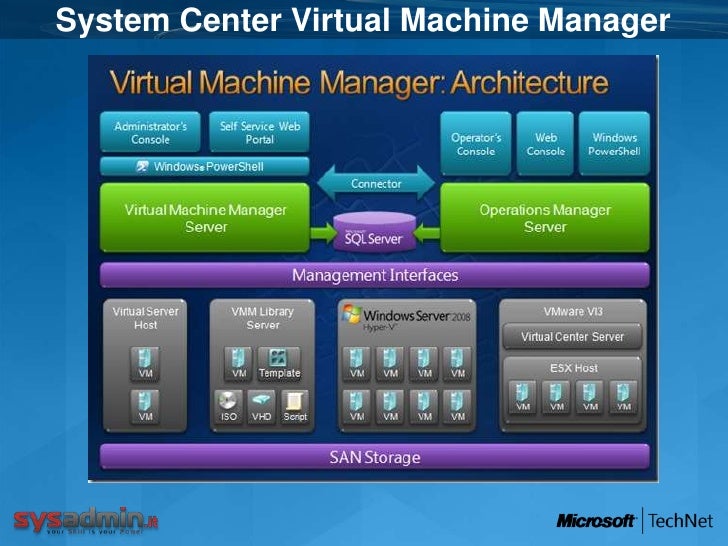 System center virtual machine manager self service portal 2.0