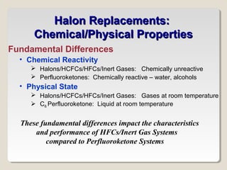 Fire System comparison fm ecaro-25 vs novec 1230 | PPT