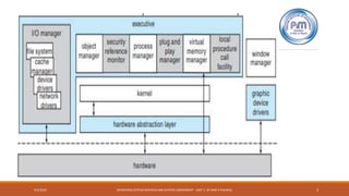 System component and system calls unit 1 by ram k paliwal | PPT