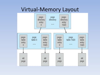 System components of windows xp | PPTX