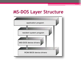 System components (os) | PPTX