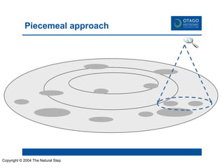 System Conditions And Thinking | PPT