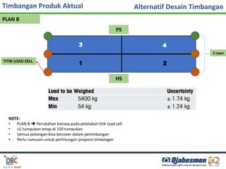apliksi sstem control untuk mengontrol tebal, moisture,dan grav.pptx
