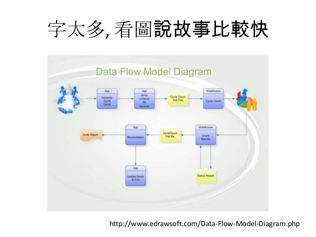 Systemc overview 2010