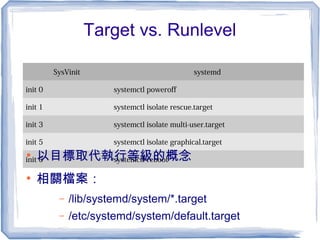 The New Process No. 1 of Linux -- SystemD | PPT