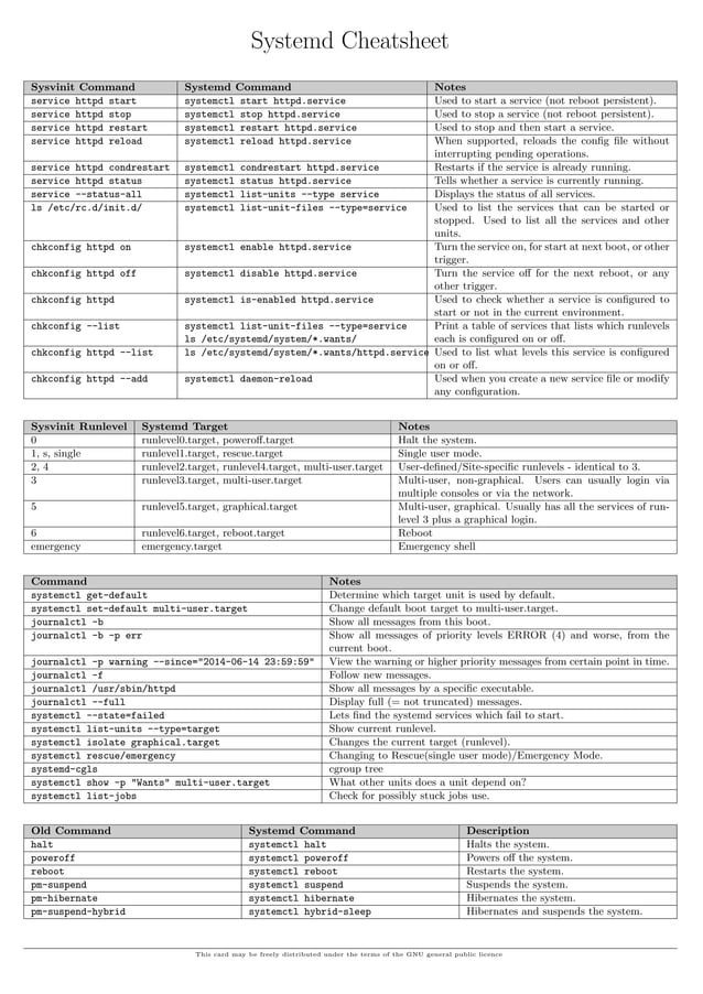 Systemd cheatsheet | PDF