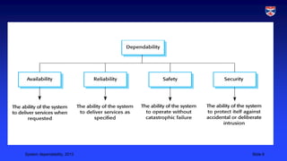 System dependability | PPTX