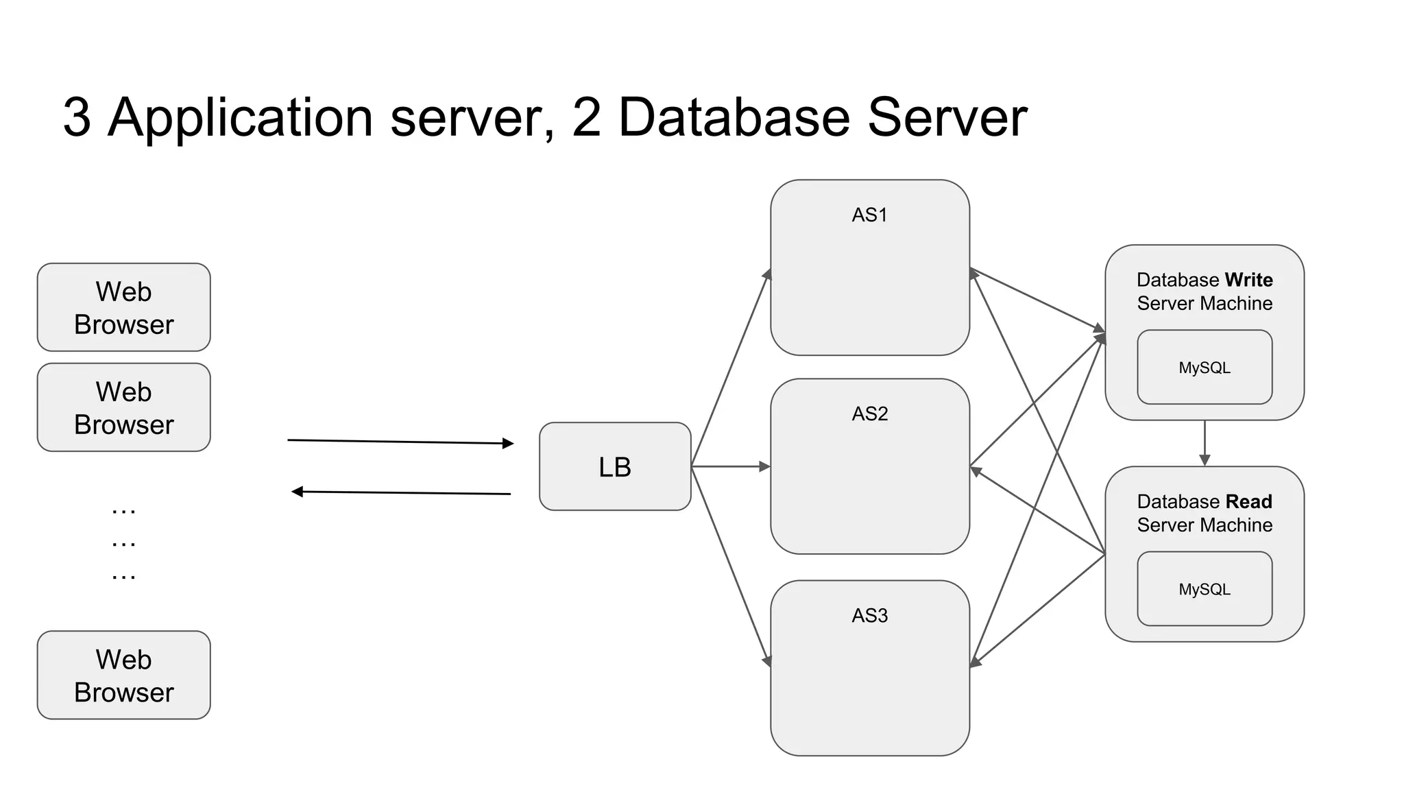 System design basics - Part 1 | PPT