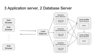 System design basics - Part 1 | PPT