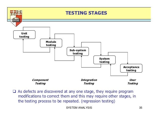System Design