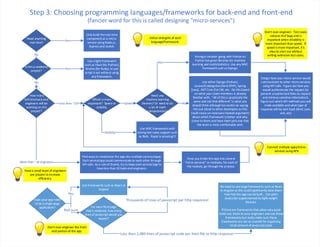 System design for Web Application | PPT