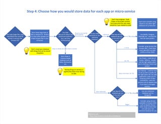 System design for Web Application | PPT