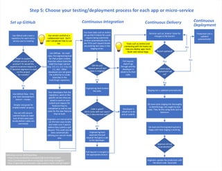 System design for Web Application | PPT