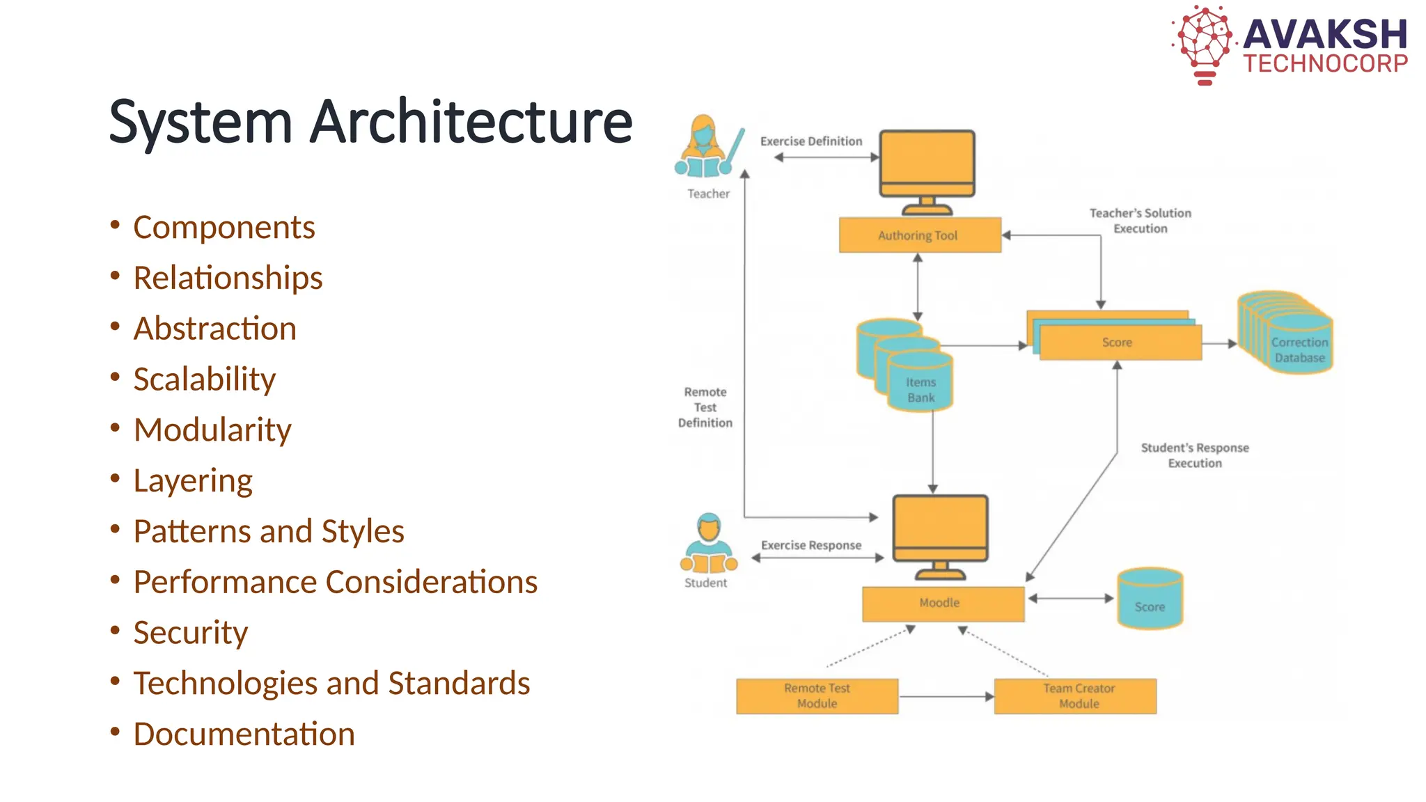 System Design introduction main content .pptx