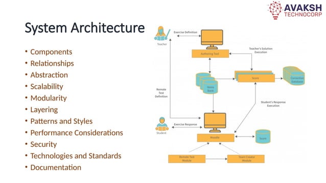 System Design introduction main content .pptx