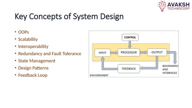 System Design introduction main content .pptx