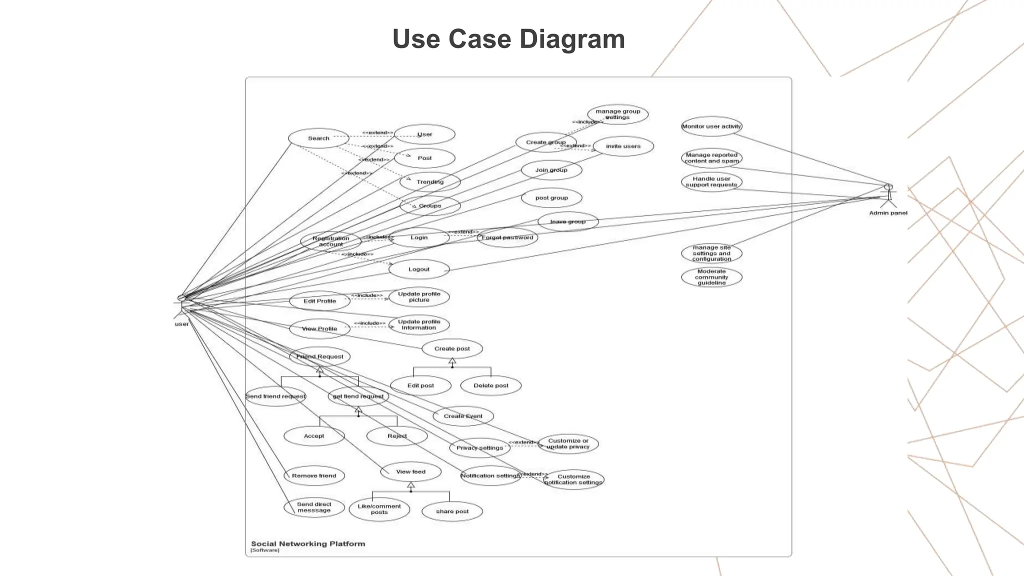 Information System Design project Social Networking Platform | PPTX