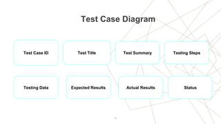 Information System Design project Social Networking Platform | PPTX