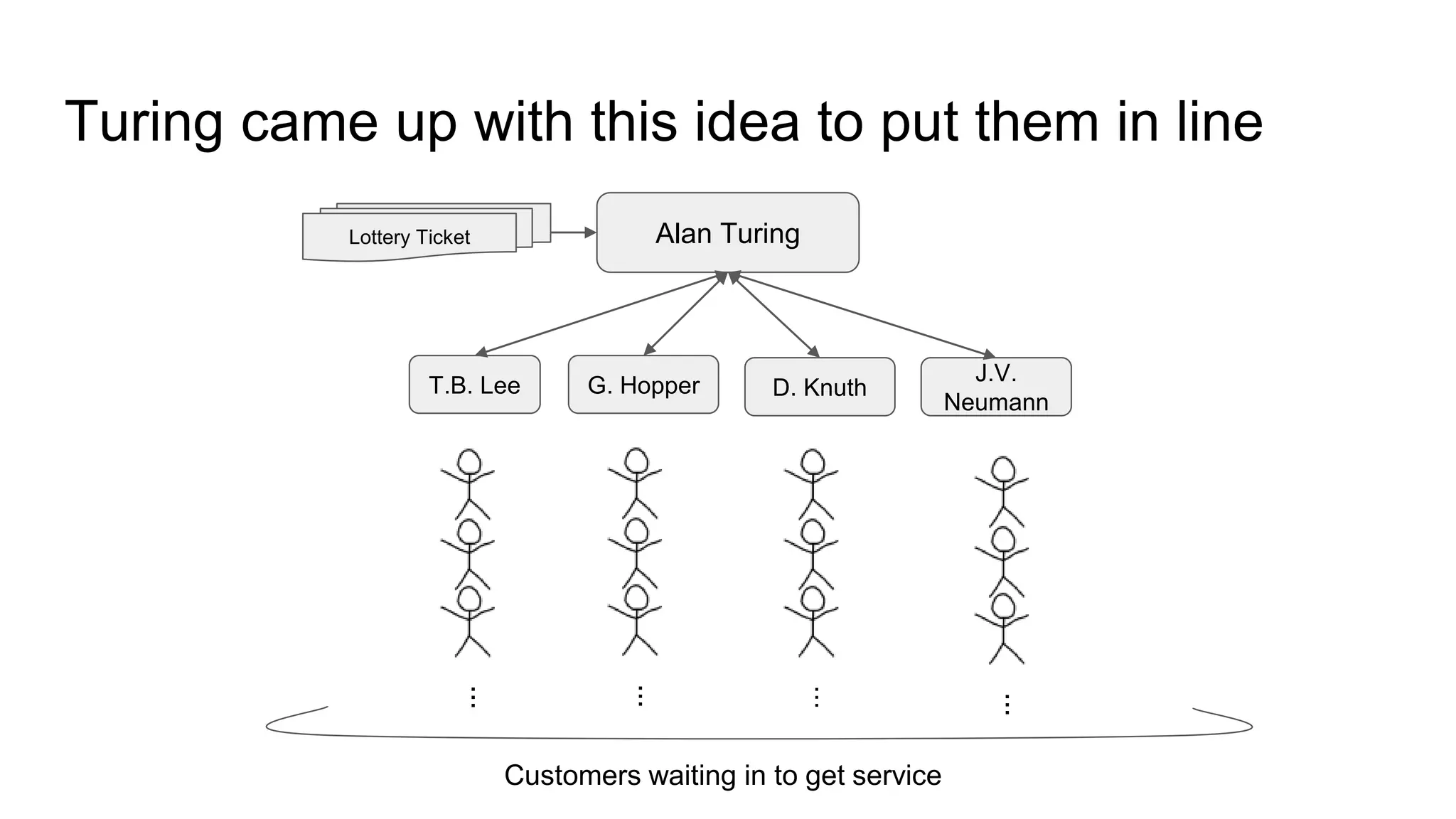 System design basics - Part 2 | PPT